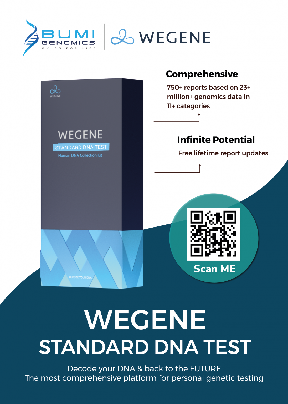 WEGENE STANDARD – Bumi Genomics