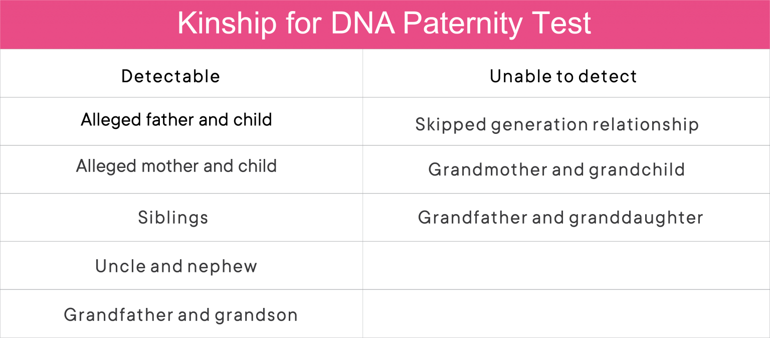 Paternity DNA Test – Bumi Genomics