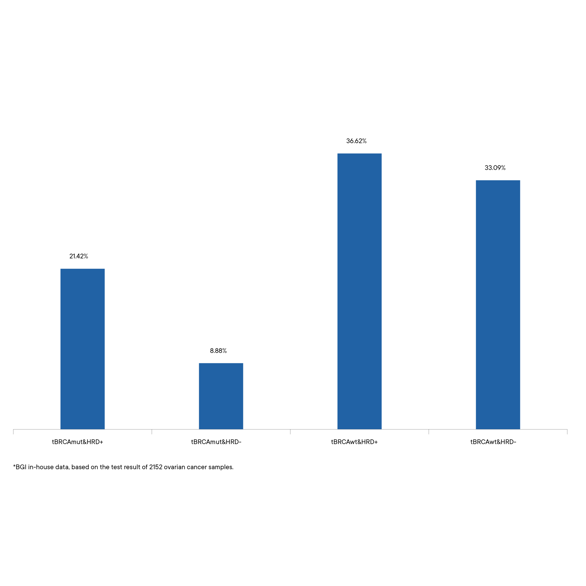SENTIS™ HRD Score Test – Bumi Genomics