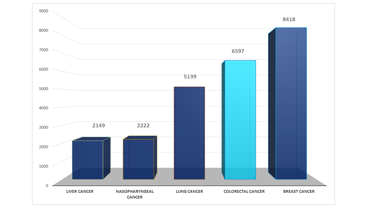 COLOTECT Colorectal Cancer Screening Test – Bumi Genomics
