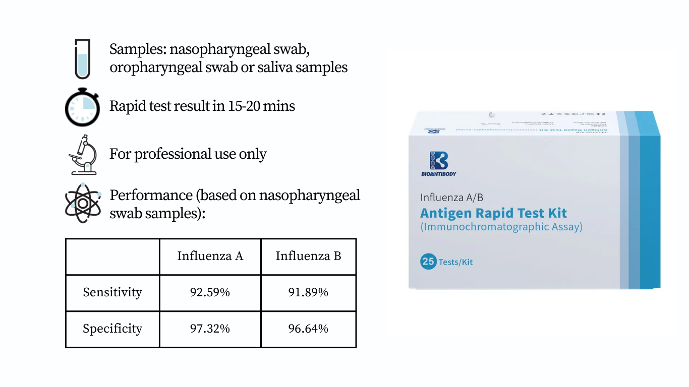 Influenza A&B Antigen Rapid Test Kit – Bumi Genomics
