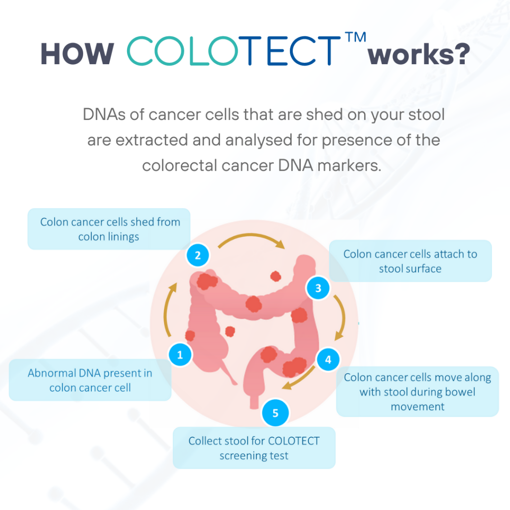 COLOTECT™ – Bumi Genomics