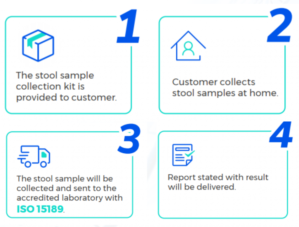 COLOTECT Colorectal Cancer Screening Test – Bumi Genomics