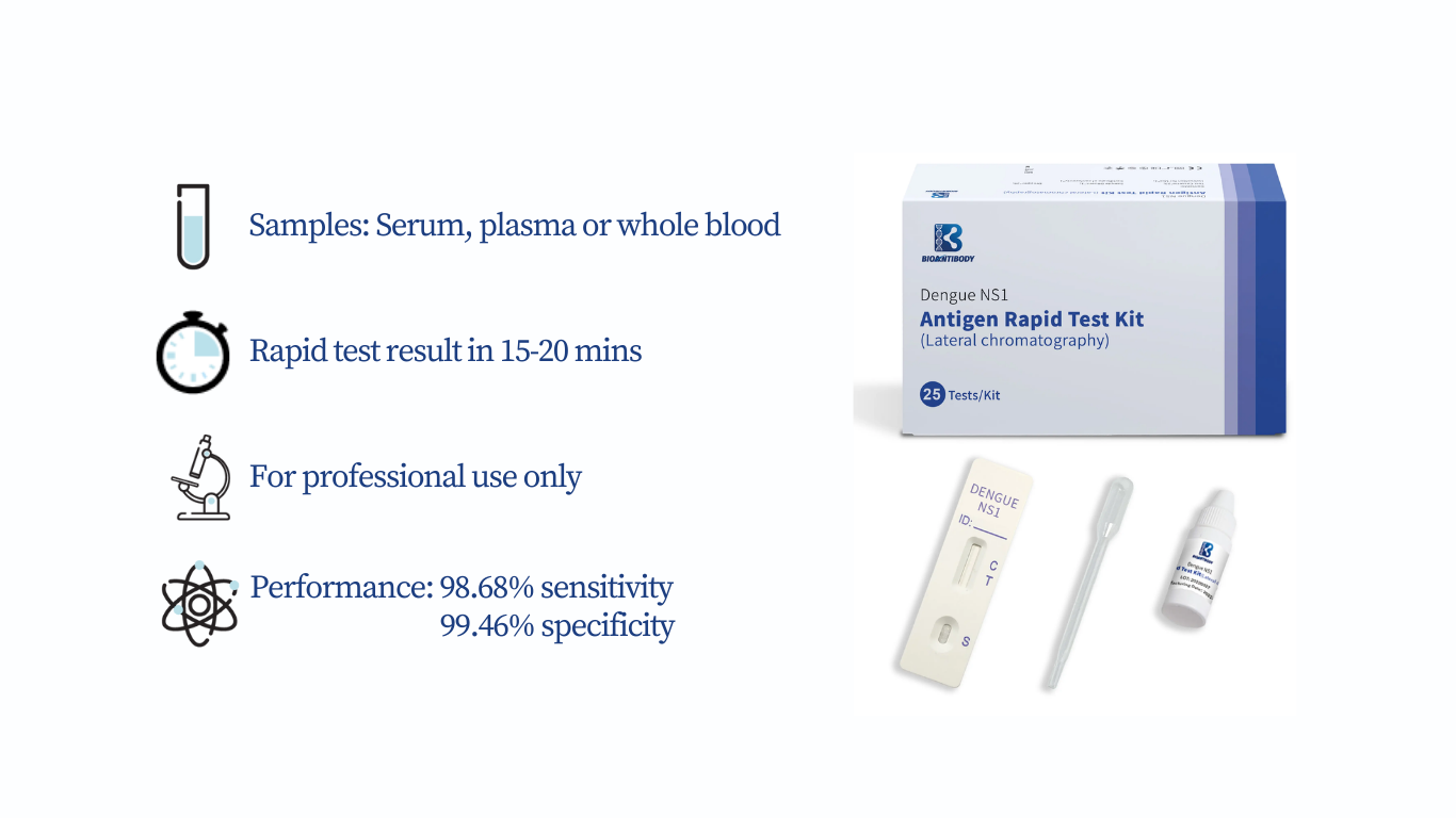Dengue NS1 Antigen Rapid Test Kit – Bumi Genomics
