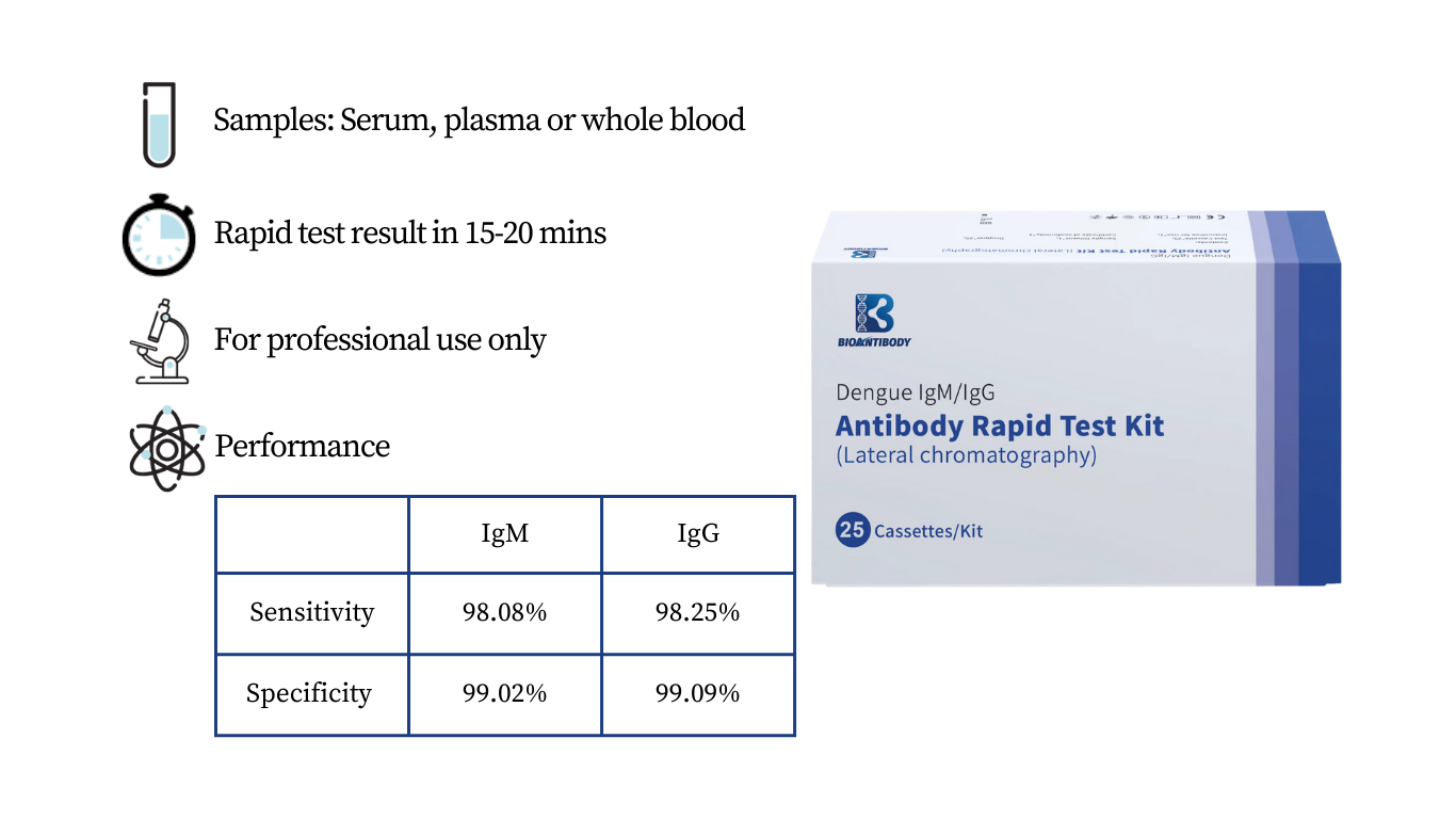 Dengue IgM/IgG Antibody Rapid Test Kit – Bumi Genomics